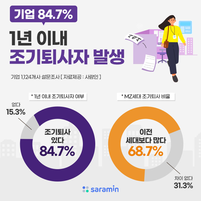 직업 안정성 2 – project_Qualia